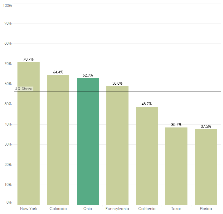 Housing Needs Assessment: Executive Summary